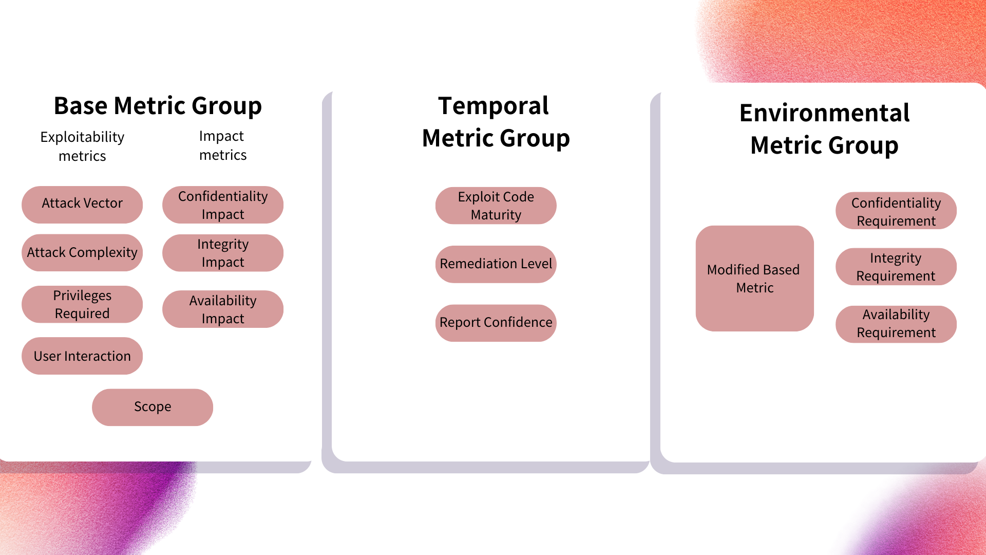 通用漏洞評分系統（CVSS）是什麼？ | HENNGE Taiwan 部落格