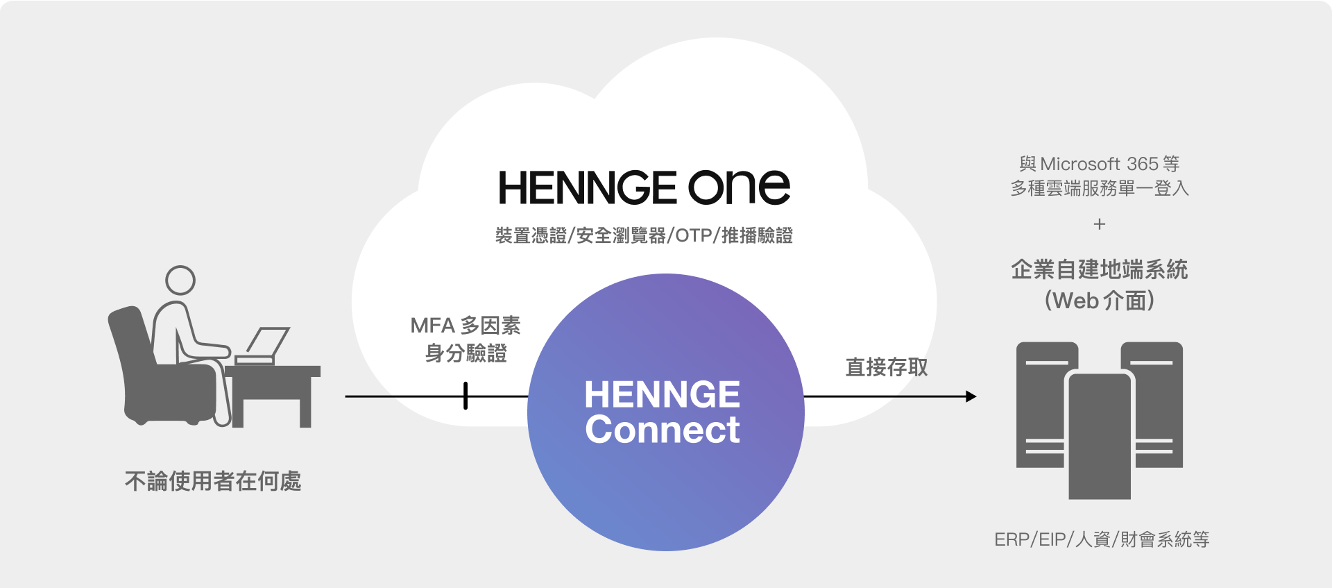 從 Inspire Matsuri 瞭解企業文化如何實踐 | HENNGE Taiwan 部落格